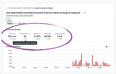 Flaky Tests Detection Semaphore
