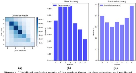 Figure 1 From Comparison Between Logistic Regression Lstm And Random