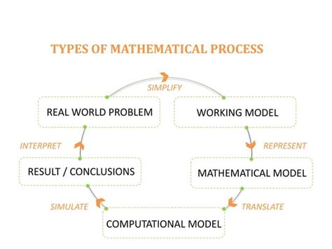 Introduction To Mathematical Modelling PPTX