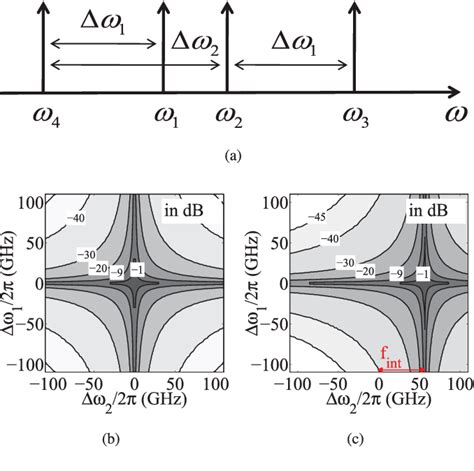 Cross Phase Modulation Semantic Scholar