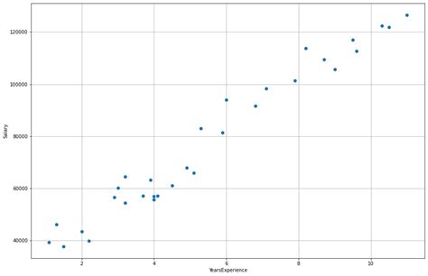 Simple Explanation Of Statsmodel Linear Regression Model Summary Towards Data Science