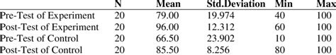 Descriptive Statistical Test Results Download Scientific Diagram