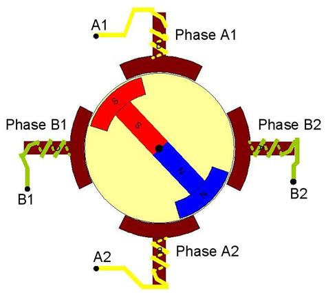 Use Micro Stepping Techniques To Smooth Operation Of Step Motors EDN