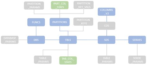 spark sql query engine deep dive 12 sessioncatalog