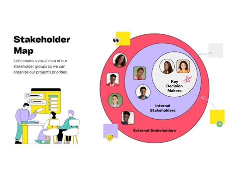 Stakeholder Ecosystem Map