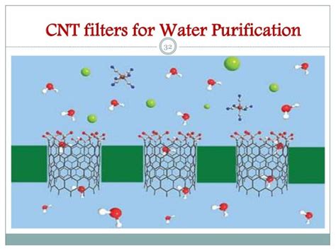Carbon Nanotube Filteration For Water Purification