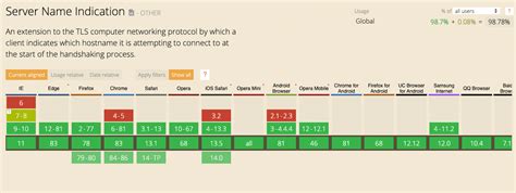Dedicated Ip Address Vs Shared Ip Address Debunking Myths