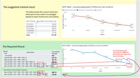 Solved Cummulative Average In Line Chart Microsoft Fabric Community
