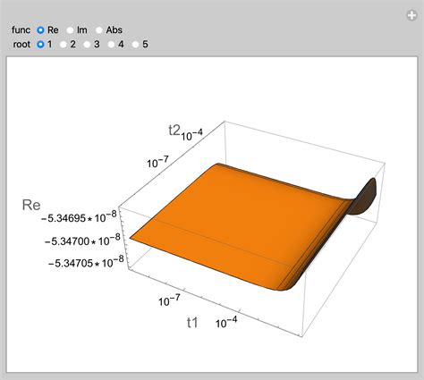 Plotting Contour Plot Of Complex Roots Of Dispersion Equation Mathematica Stack Exchange