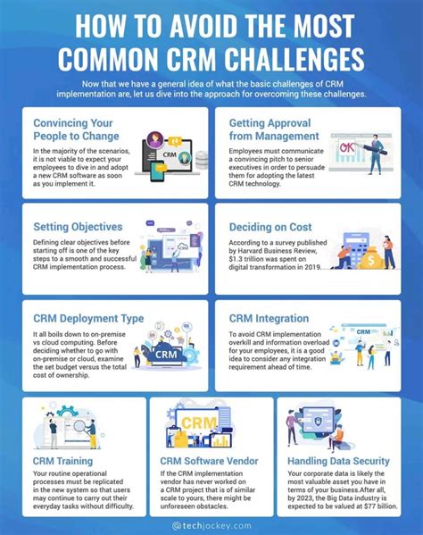 How To Implement Crm Common Crm Problems And Solutions