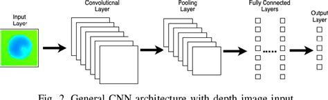 Figure 2 From Fruit Classification Using Colorized Depth Images Semantic Scholar