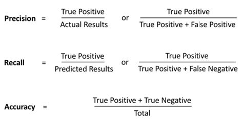 📊 demystifying the confusion matrix a real life guide