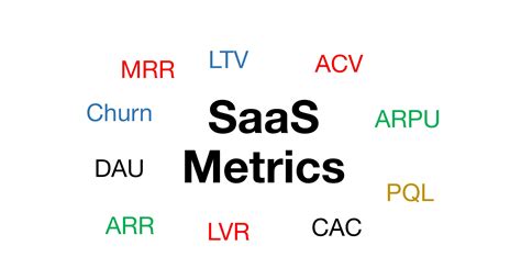 Saas Metrics Vs Stage Of A Startup By Rachit Khator Whmt Medium