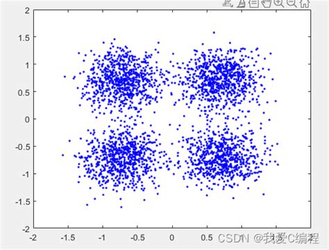 M基于fpga的qpsk软解调verilog实现含testbench和matlab辅助验证程序verilog Qpsk调制 Csdn博客