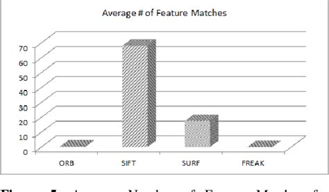 Figure 1 From Comparative Analysis Of The Feature Extraction Performance Of Augmented Reality