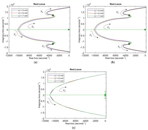 A Control Scheme To Suppress Circulating Currents In Parallel Connected Three Phase Inverters