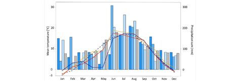 monthly meteorological data recorded at dwd station download