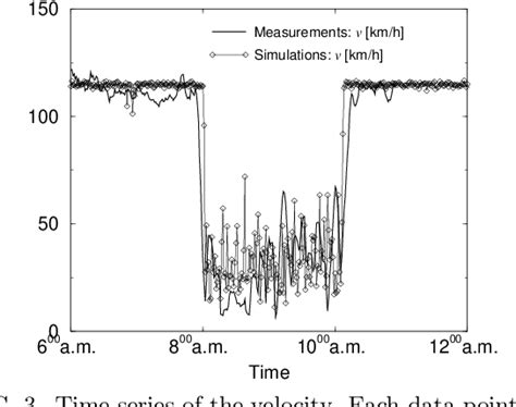 Figure 3 From Boundary Induced Phase Transitions In Traffic Flow Semantic Scholar