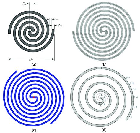 Top View Of The Spiral Antenna A And Its Constructed Grid In