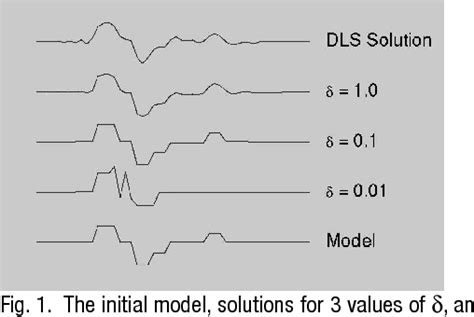 figure 2 from an edge preserving algorithm for 2 d seismic wavefield