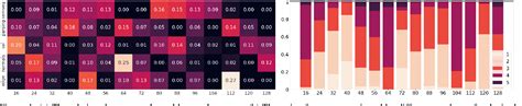 Figure From Multi Task Dense Prediction Via Mixture Of Low Rank Experts Semantic Scholar