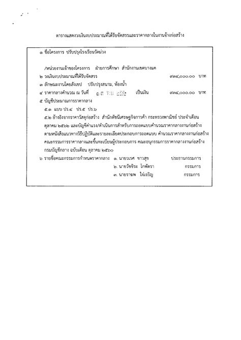 ตารางแสดงวงเงินงบประมาณที่ได้รับจัดสรรและราคากลางในงานจ้างก่อสร้าง ปรับปรุงโรงเรียนวัดม่วง