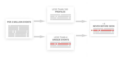 Log Anomaly Detection Logicmonitor