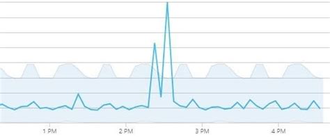 getting started with azure monitor dynamic thresholds r azure