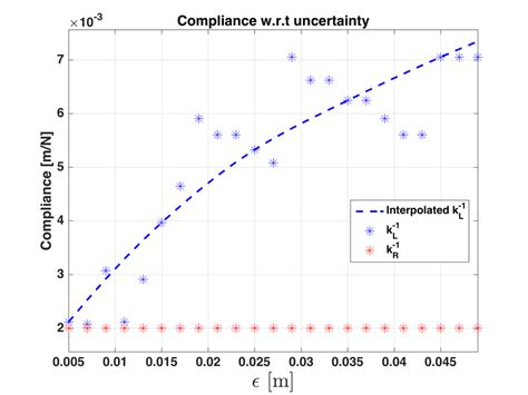 Optimal Value Of The Cost Functional F Tot 2 Is Reported For All Download Scientific