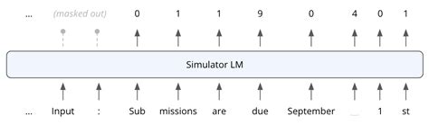 Scaling Automatic Neuron Description Transluce Ai