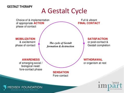 Ws4 Gestalt Therapy To Webiste