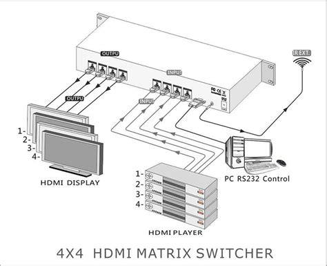 Sb 5645lcm 4x4 Hdmi Matrix Switch Shinybow Technology Co Ltd