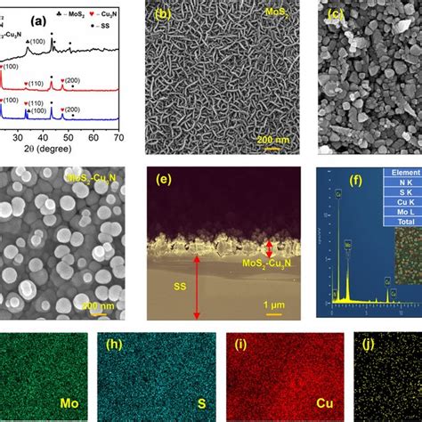 a xrd patterns of as prepared samples grown on flexible ss substrate