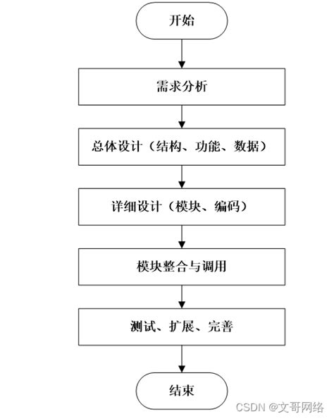 springboot宠物咖啡馆平台x9rzc[独有源码]了解毕业设计的关键考虑因素 宠物咖啡店参考文献 csdn博客