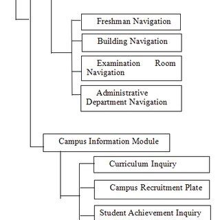 Figure FunctionModuleDiagramofThisAPP Download Scientific Diagram