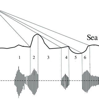 Echo Intensity Of Side Scan Sonar Download Scientific Diagram