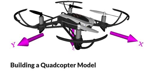 Tatiana Mudráková On Linkedin Matlab Simulink Mathworks