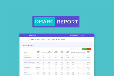 Dmarc Report Protect Domains From Cyberattacks Appsumo