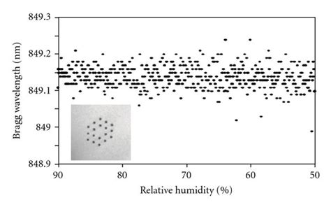 a transmission spectrum of an lpg in a single mode mpof similar to