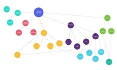 Use Createlys Easy Online Diagram Editor To Edit This Diagram Collaborate With Others And