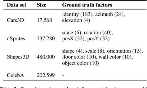 Disentangled Representation Learning With Wasserstein Total Correlation