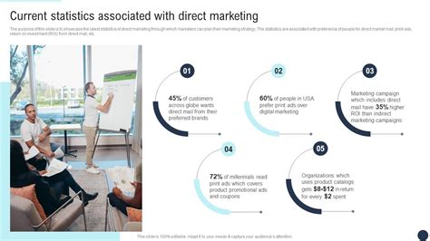 Current Statistics Associated With Direct Developing Direct Marketing Strategies Mkt Ss V Ppt
