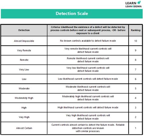 Fmea Step By Step Guide To Failure Mode And Effects Analysis Fmea Step By Step Guide To Failure Mode And Effects Analysis