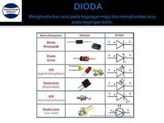 Komponen Listrik PPTX