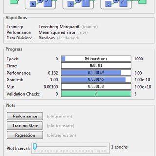 PDF DESIGN AND ANALYSIS OF AN INTELLIGENT FIRE DETECTION SYSTEM FOR AIRCRAFT