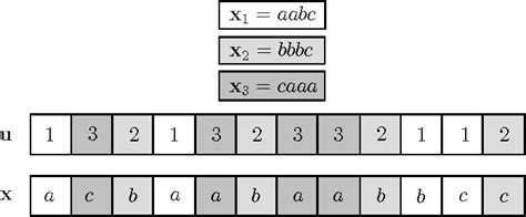 Figure 1 From Multiuser Random Coding Techniques For Mismatched Decoding Semantic Scholar