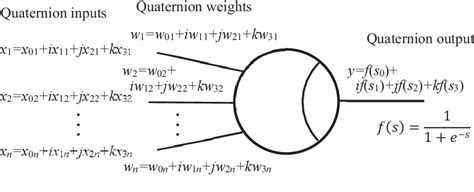 figure 1 from estimation of forearm motion based on emg using