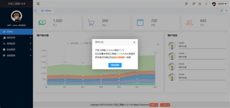 springboot vue的几个开源后台管理系统 springboot vue 开源管理后台 CSDN博客