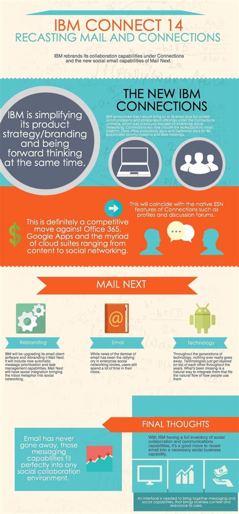IBM Connect 2014 Recasting Mail And Connections Infographic Aragon Research