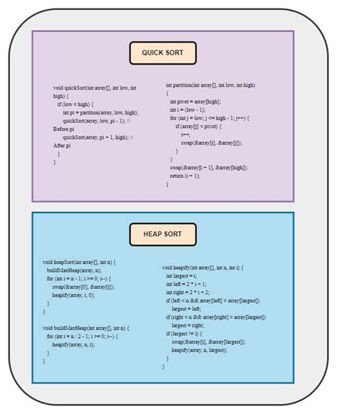Embedded Embeddedengineers Embeddedsystems Earlycareer Sorting Dsawithyash Dsa